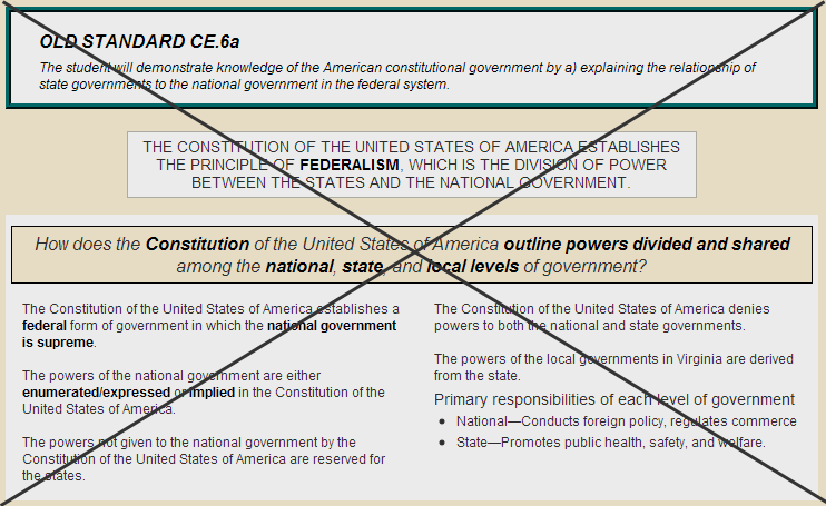 Civics & Economics 2008 Curriculum Framework