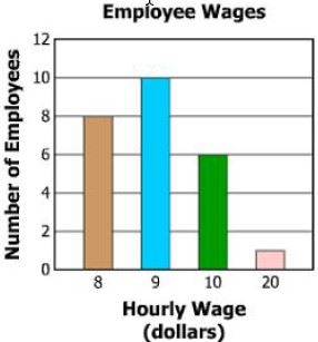 Index of /math8/DataGraphs2/story_content