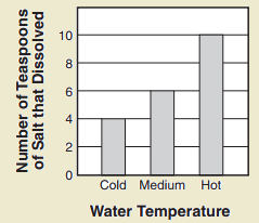3rd Grade Science - 2007 Released Test