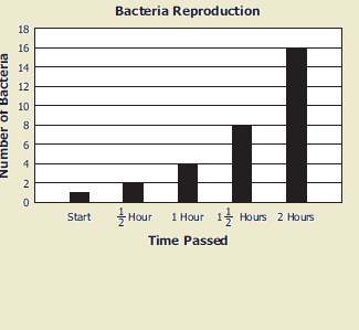 Biology Alternative Assessment Period 1